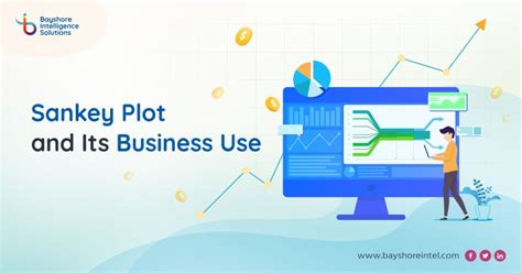 Sankeyplot Datavisualization Usecases Dataanalytics Datascience