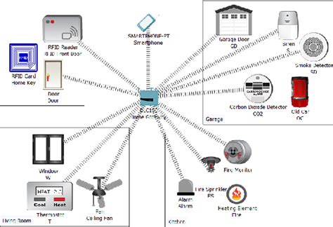 Cisco Packet Tracer Tutorial Online Womennaxre