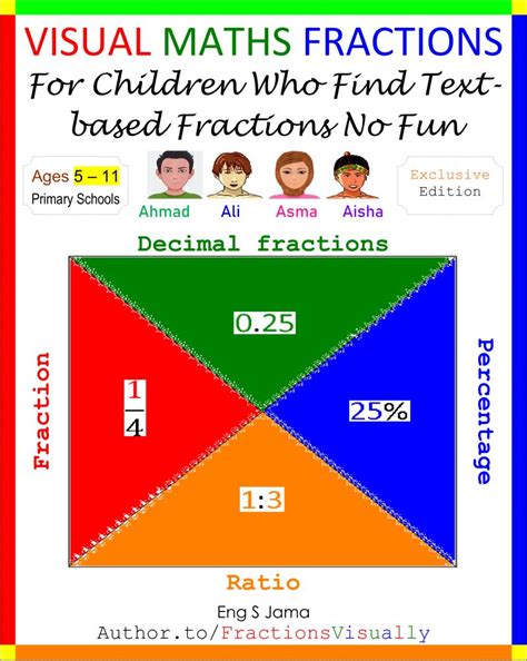 Visual Maths Fractions — For Visual Learner Folks™ Who Find Text Based Fractions No Fun On