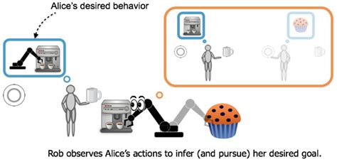 Cooperatively Learning Human Values The Berkeley Artificial