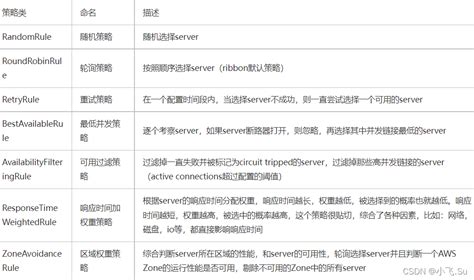 Springcloud五大核心组件spring Cloud的核心组件 Csdn博客