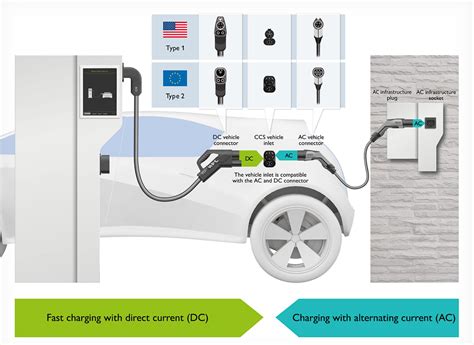 Ccs C Line Level 2 Dc Charging Cables Digikey