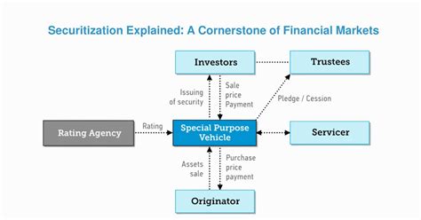 durgesh singh on linkedin finance securitization linkedin