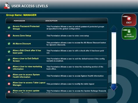 user access levels