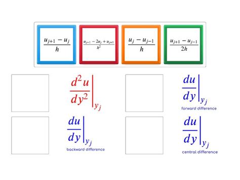 Connect The Finite Difference Formula To The Corresponding Derivative