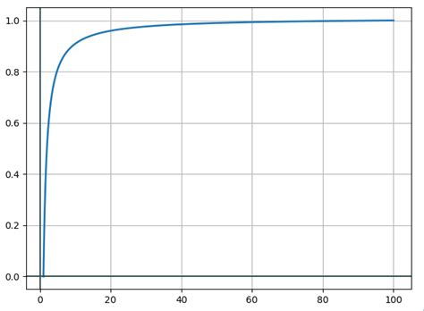 Opengl Projection Matrices What Should Depth Map To Stack Overflow