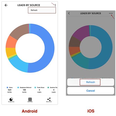 Analytics应用程序