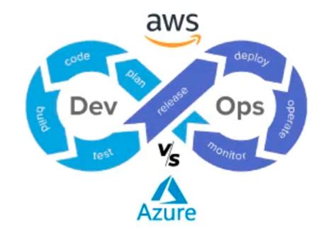 Aws Azure Devops Sunorbit Technologies