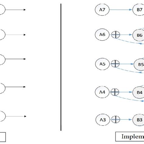 Feature Fusion Network Diagram The Preprocessed Image Data Are Input Download Scientific
