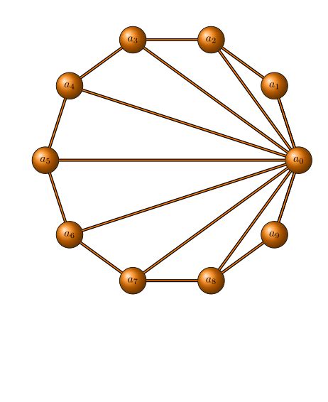 adding an arbitrary edge to a graph in tkz berge tex latex stack