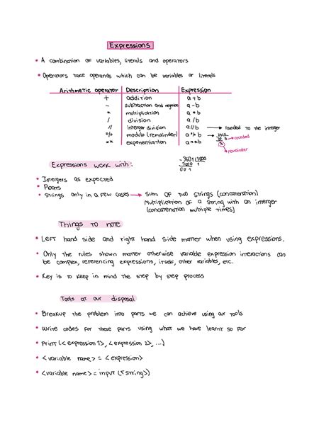Expressions Ishan Behoora Expressions A Combination Of Variables