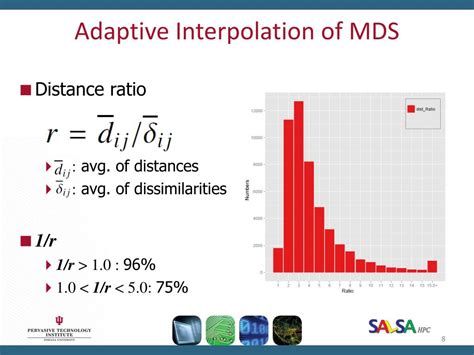 Ppt Adaptive Interpolation Of Multidimensional Scaling Powerpoint