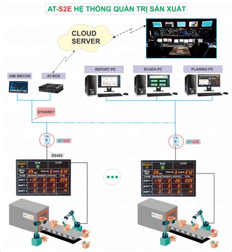 Bộ Chuyển đổi Tín Hiệu Modbus Rtu Sang Modbus Tcpip Giá Rẻ