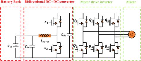 Typical Igbt Module Based Traction Motor Inverter Download