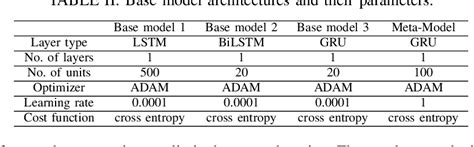 table ii from domain generalization via ensemble stacking for face