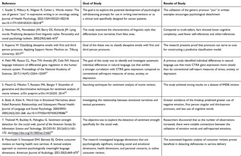 Textual Parameters And Psychological And Cognitive Factors Prbm