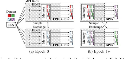 Figure 3 From The Case For Strong Scaling In Deep Learning Training Large 3d Cnns With Hybrid