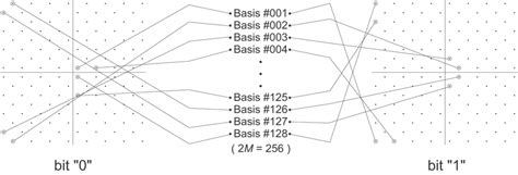 Signal Partitioning Rule For Bases Download Scientific Diagram