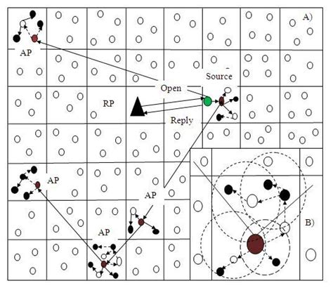 Spectrum Assignment Scheme Based On Genetic Algorithm For Cognitive