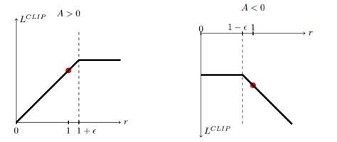 [논문 리뷰]proximal policy optimization algorithms