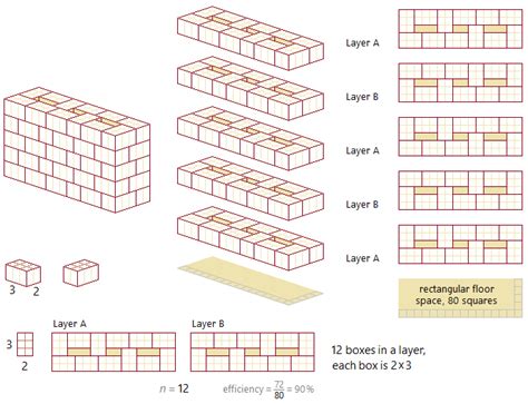 Optimization Boxeslayers To The Rescue Puzzling Stack Exchange
