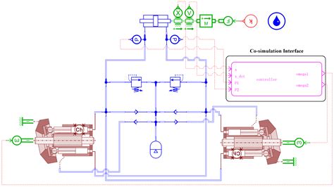 Enhanced Operation Mode Design And Motion Control Of A Dual Redundancy