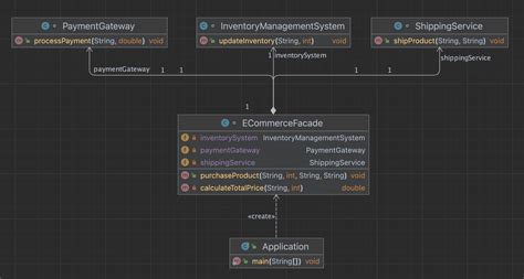 Facade Pattern From Complexity To Clarity Neatcode