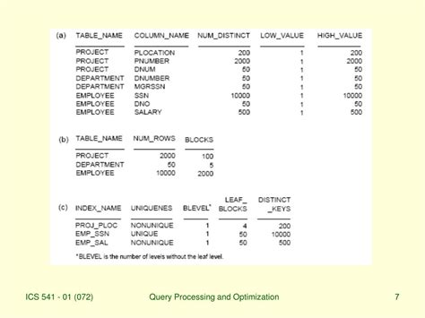 Ppt Query Processing And Optimization Dr Muhammad Shafique