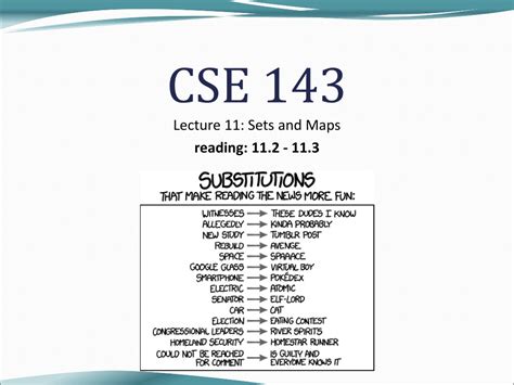 Ppt Word Occurrence Counter Program Powerpoint Presentation Free