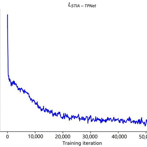 Ade And Fde Of Different Prediction Horizons On The Interaction Dataset Download Scientific