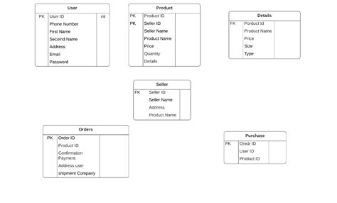 Solved For These Tables I Need An Entity Relationship Chegg Com