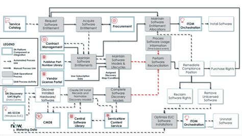 Solved Re Oracle License Entitlements And Reconciliation Servicenow Community