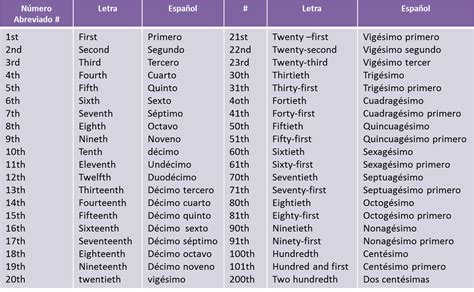 Числительные в английском языке транскрипция на русском