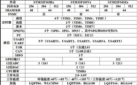 stm32f4架构 stm32内部架构 mob6454cc798a0c的技术博客 51cto博客