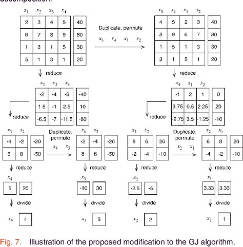 figure 7 from a network tearing technique for fpga based real time