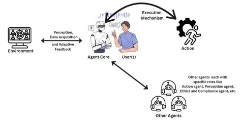 Agentic AI A Comprehensive Introduction
