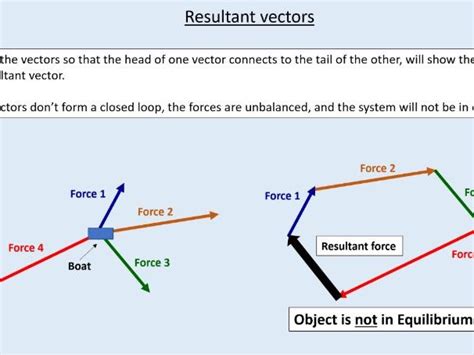 Resultant Physics Cie Igcse Physics 0625 Unit 1 Motion Forces And