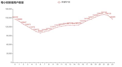 bigdata analyse ageofbarbarians 野蛮时代数据分析 md at main · turboway bigdata