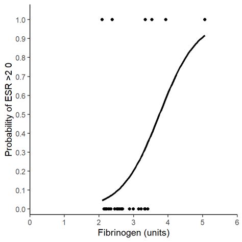 chapter 6 single continuous explanatory singlm a simple introduction