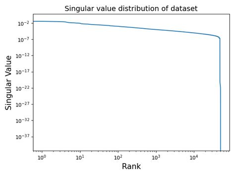 Basic Facts About Language Model Internals — Ai Alignment Forum