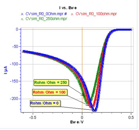 What Is Cv A Comprehensive Guide To Cyclic Voltammetry Biologic Learning Center