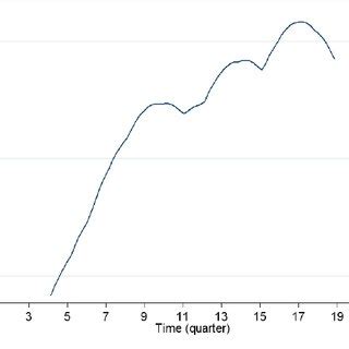 Log Logistic Hazard Function Download Scientific Diagram