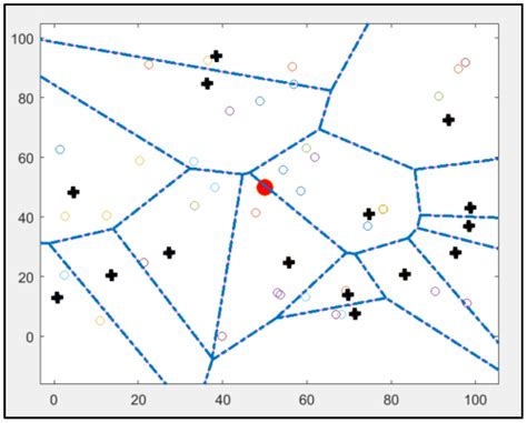 Enhancing Clustering Efficiency In Heterogeneous Wireless Sensor Network Protocols Using The K