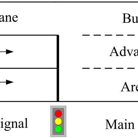the pre signal on an approach of a tandem intersection download