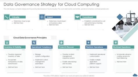 Cloud Governance Models Powerpoint Templates Slides And Graphics