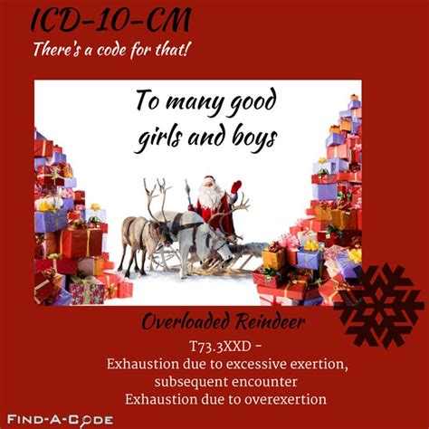 Icd 10 Theres A Code For That Overloaded Reindeer Medical Coding Humor Icd 10 Coding Humor