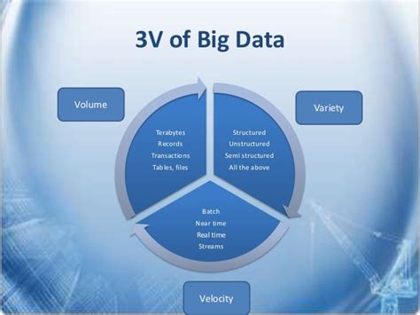 Big Data Analytics It Is Here And Now