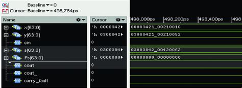 result of proposed 64 bit concurrent error detectable csla ii under no