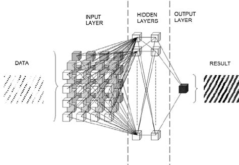 Scheme Of Airborne Laser Scanning Point Classification Process Using