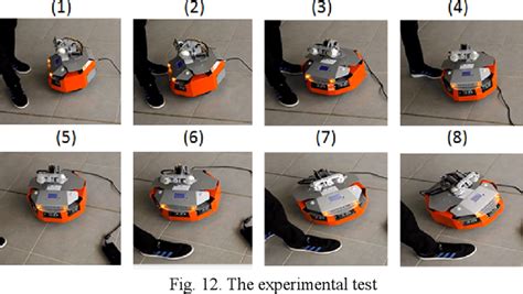 Figure 12 From Obstacle Avoidance Using Fuzzy Controller For Unicycle Robot Semantic Scholar